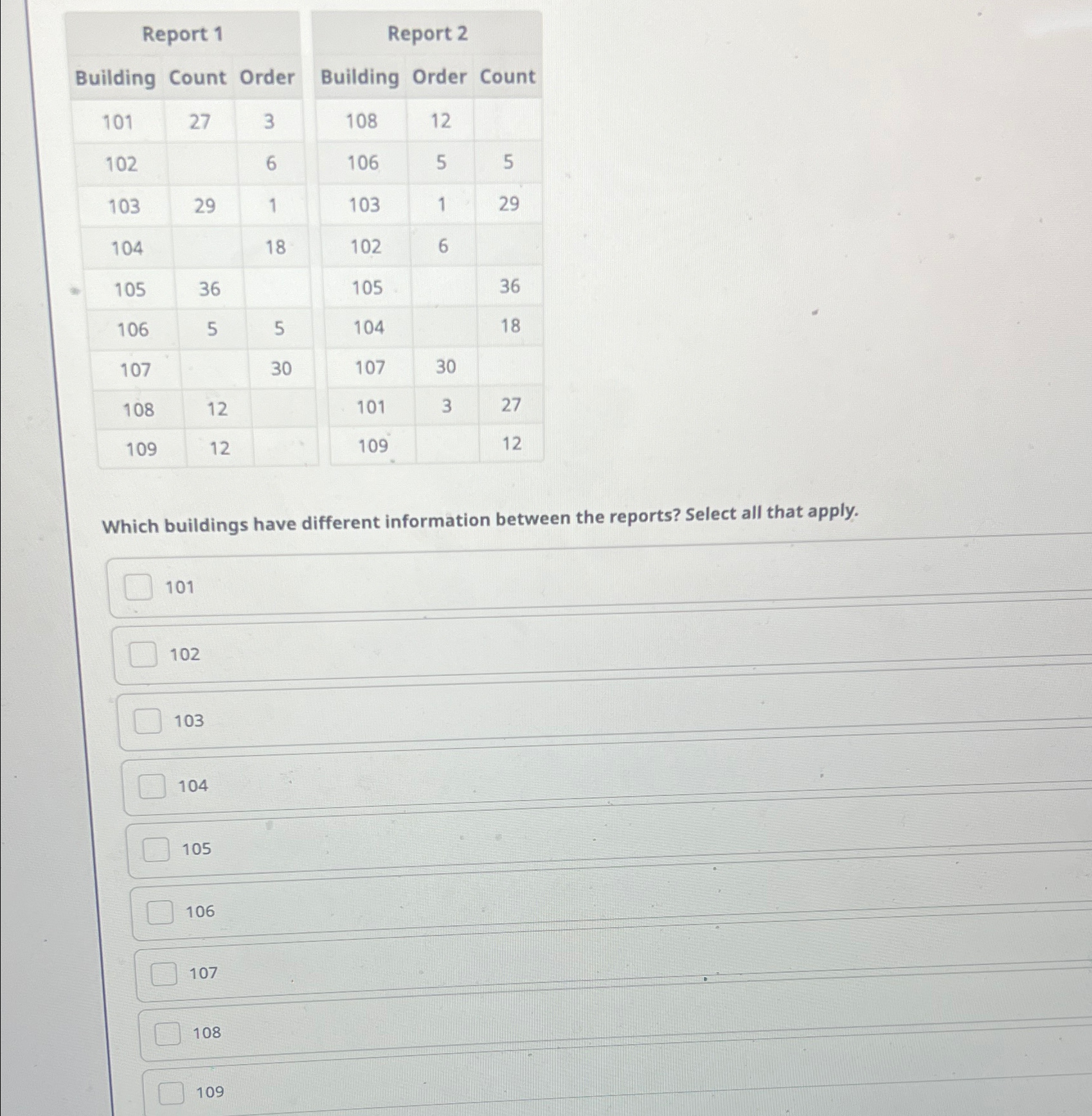 Solved \table[[Report 1,Report | Chegg.com