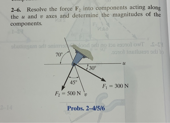 Solved DOPO 2–6. Resolve the force F into components acting | Chegg.com