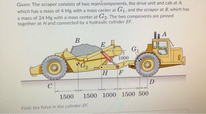 Solved Given: The scraper consists of two main.components, | Chegg.com