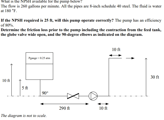 Solved What is the NPSH available for the pump below?The | Chegg.com