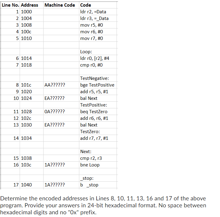 Solved \table[[Line No.,Address,Machine | Chegg.com