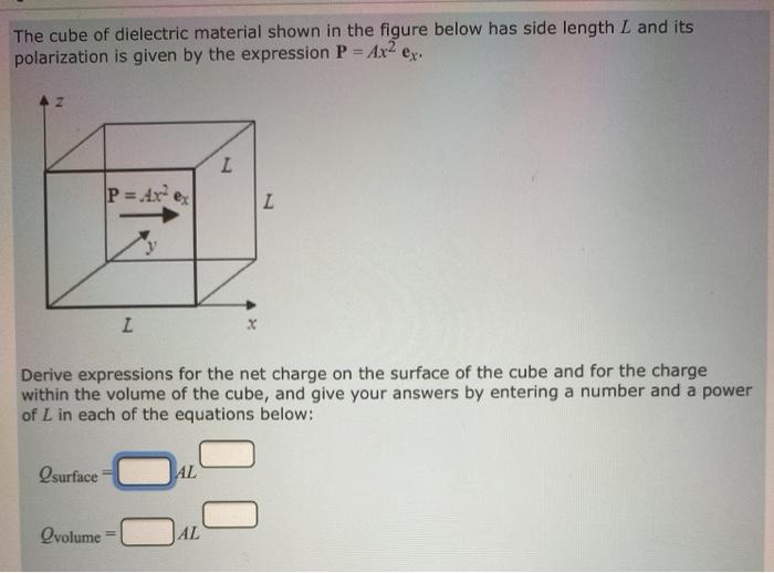 Solved The Cube Of Dielectric Material Shown In The Figure