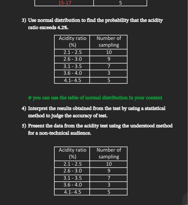 Solved 3) Use normal distribution to find the probability | Chegg.com