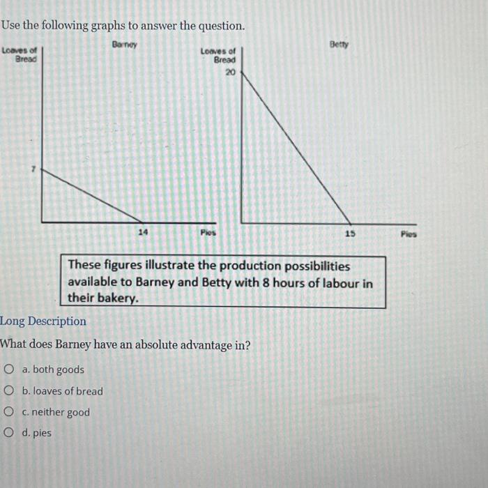 Solved Use the following graphs to answer the question. | Chegg.com