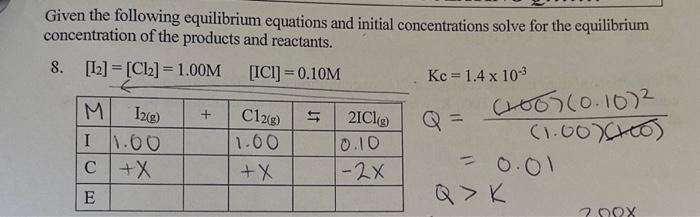 Solved Given the following equilibrium equations and initial | Chegg.com