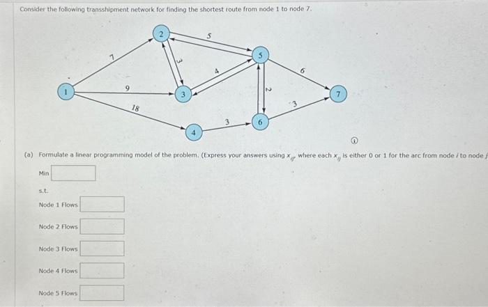 Consider the following transshipment network for | Chegg.com