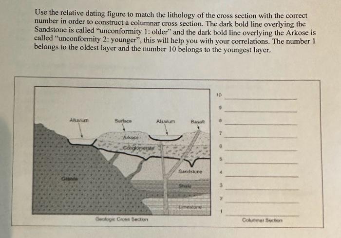 Solved Use the relative dating figure to match the lithology | Chegg.com