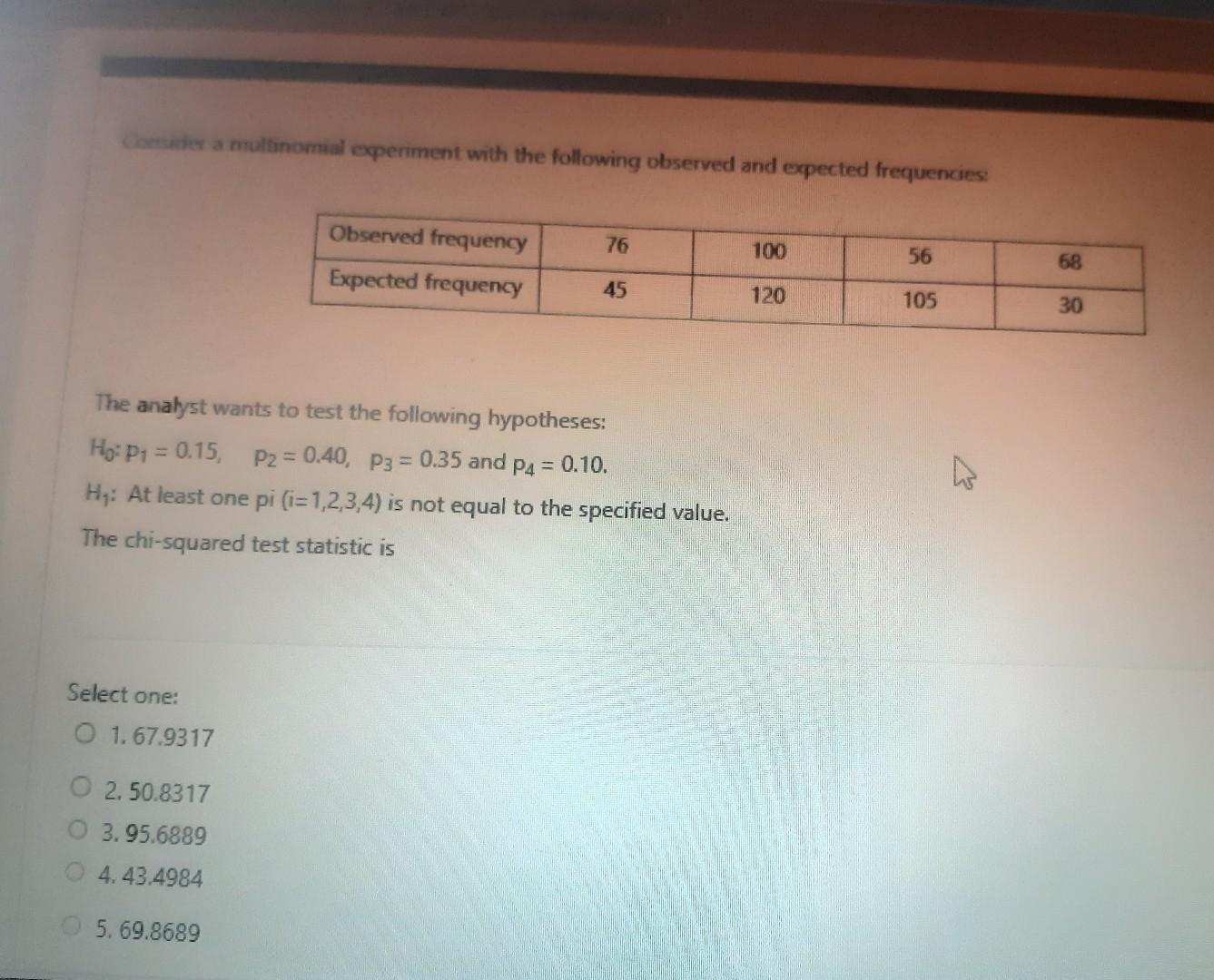 Solved (the following observed and expected frequencies: The | Chegg.com