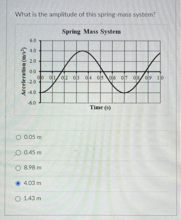 Solved What is the frequency of this spring-mass system? | Chegg.com