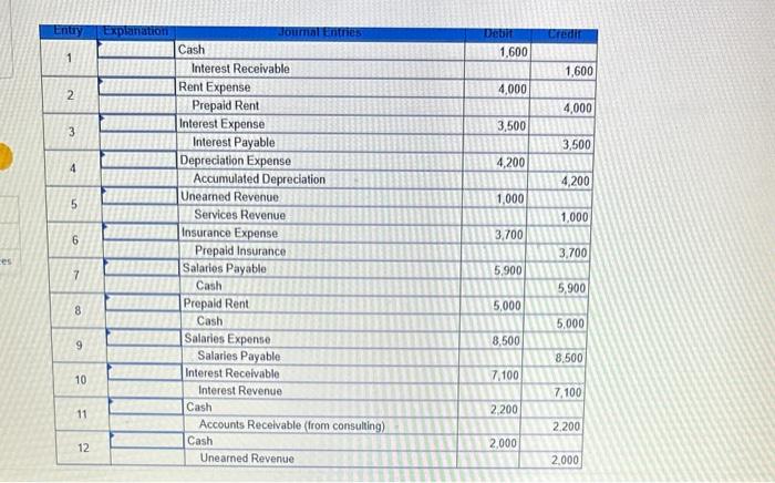Solved Problem 3-1A (Algo) Identifying adjusting entries | Chegg.com