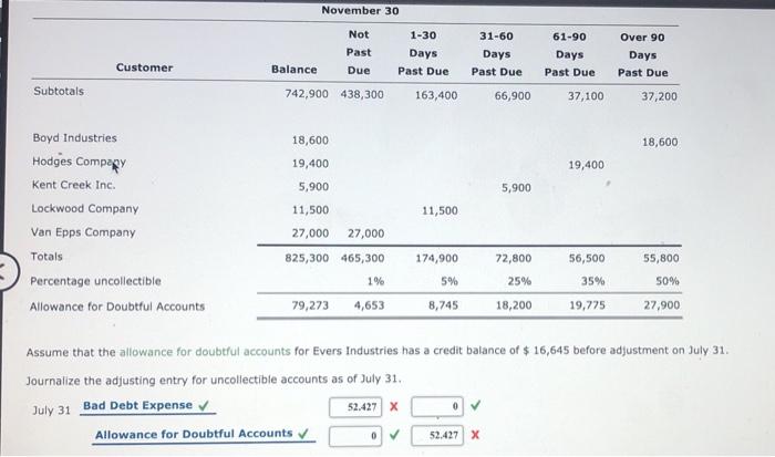 Solved November 30 31-60 Not Past Due 1-30 Days Past Due | Chegg.com