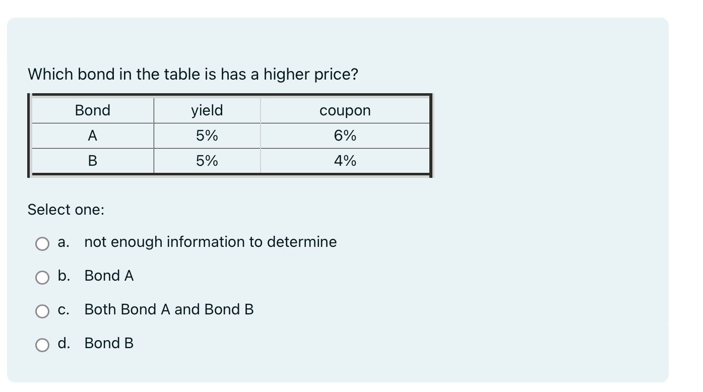 Solved Which bond in the table is has a higher price?Select | Chegg.com