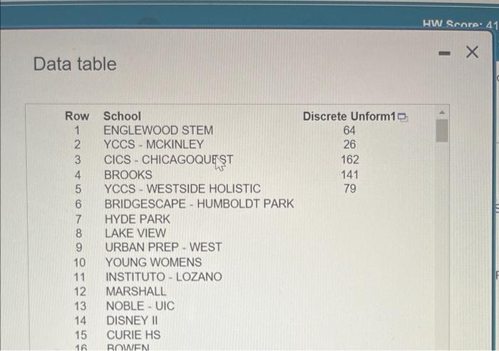 Solved Use the accompanying StatCrunch session to obtain a | Chegg.com