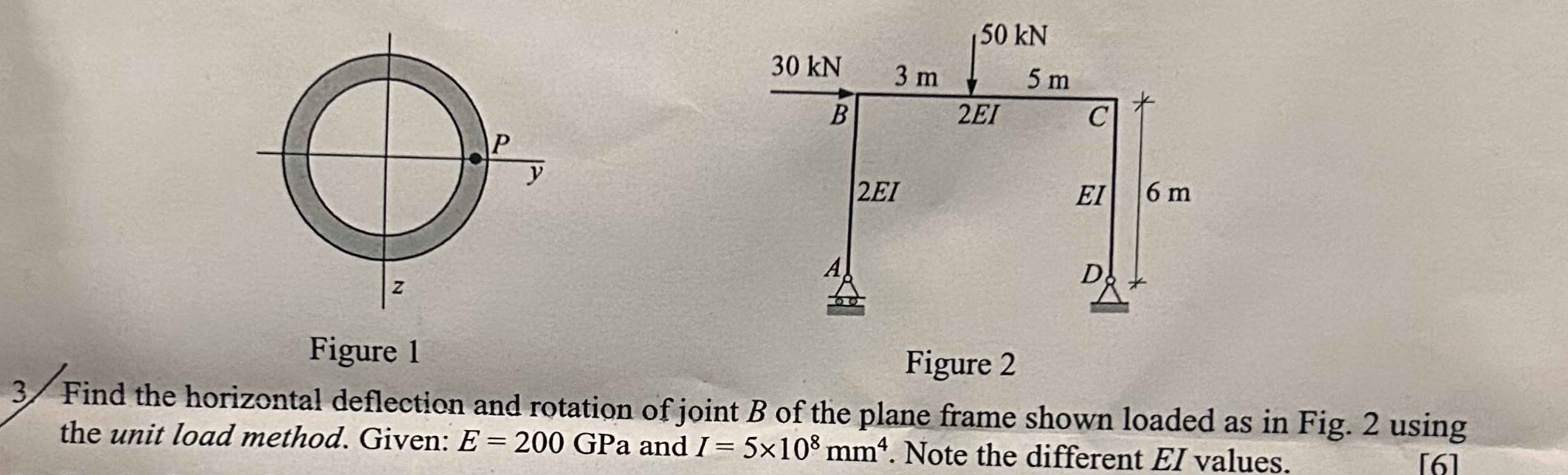 Solved Figure 1Figure 2Find the horizontal deflection and | Chegg.com