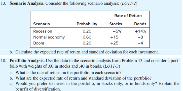 Scenario Analysis. Consider the following scenario | Chegg.com