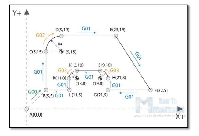 Solved 1. Write a CNC program in G-code format for the part | Chegg.com