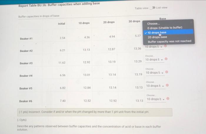 Solved Report Table BU.56: Buffer capacities when adding | Chegg.com