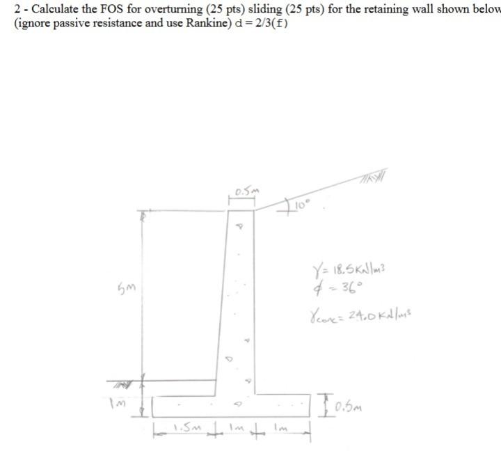 Solved 2 - Calculate the FOS for overturning ( 25 pts) | Chegg.com