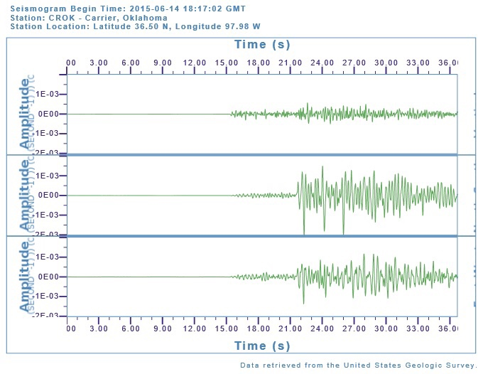 Solved 1. determine p wave arrival time (s), s-wave arrival | Chegg.com