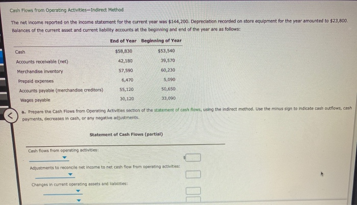 Solved Cash Flows from Operating Activities Indirect Method | Chegg.com