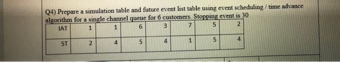 Solved Q4) Prepare a simulation table and future event list | Chegg.com