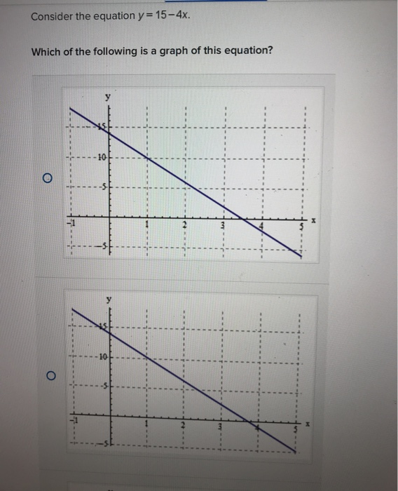 Solved Consider the equation y = 15-4x. Which of the | Chegg.com