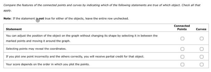 Solved Common features among graph objects Each object you | Chegg.com
