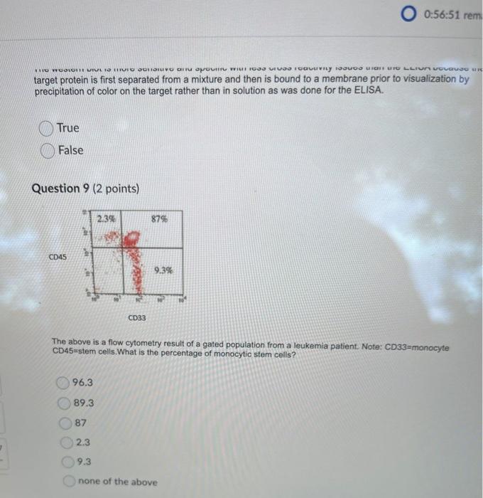 Solved target protein is first separated from a mixture and | Chegg.com