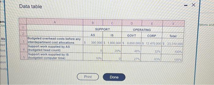 Data table Requirements 1. Allocate the two | Chegg.com