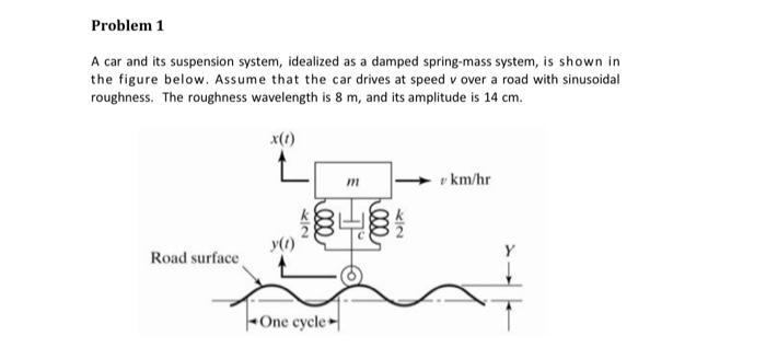 Solved Problem 1 A car and its suspension system, idealized | Chegg.com