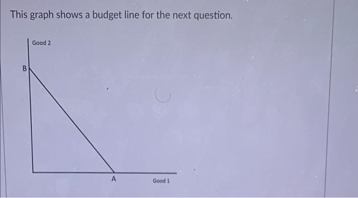 Solved This graph shows a budget line for the next question. | Chegg.com