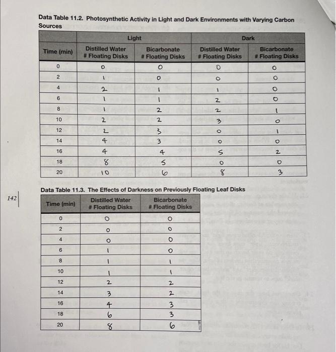 Solved Data Table 11 1 Determination Of The Action