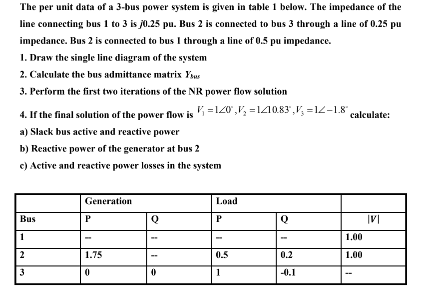 Solved The per unit data of a 3-bus power system is ﻿given | Chegg.com