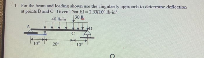 Solved 1. For the beam and loading shown use the singularity | Chegg.com
