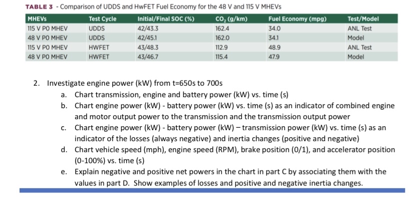 TABLE 3 - ﻿Comparison of UDDS and HwFET Fuel Economy | Chegg.com
