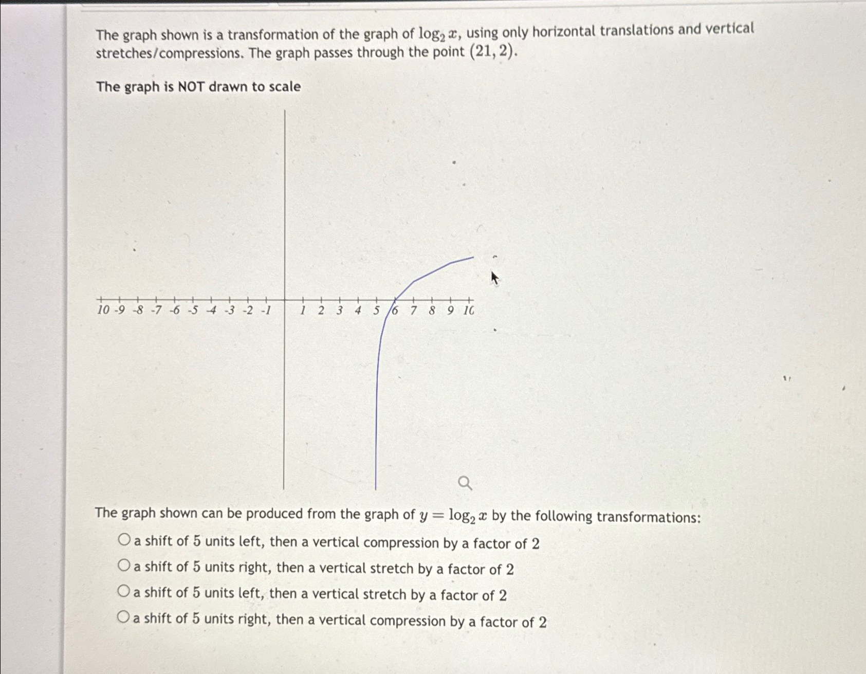 Solved The graph shown is a transformation of the graph of | Chegg.com