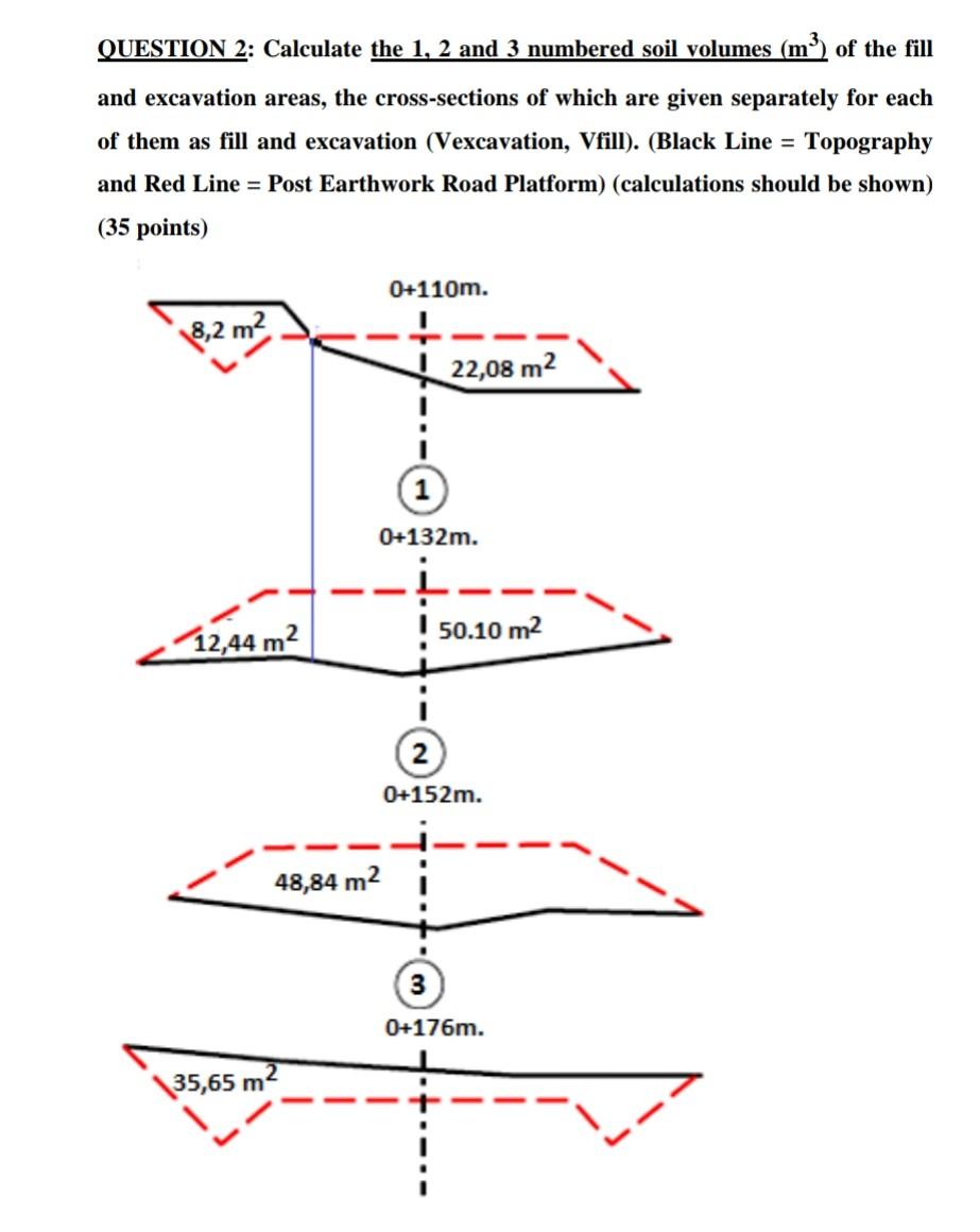 Solved OUESTION 2: Calculate the 1,2 and 3 numbered soil | Chegg.com