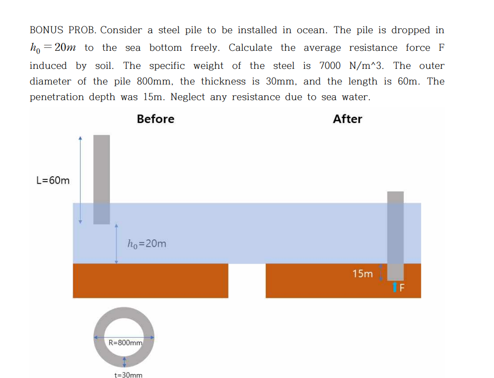 Solved BONUS PROB. Consider a steel pile to be installed in | Chegg.com