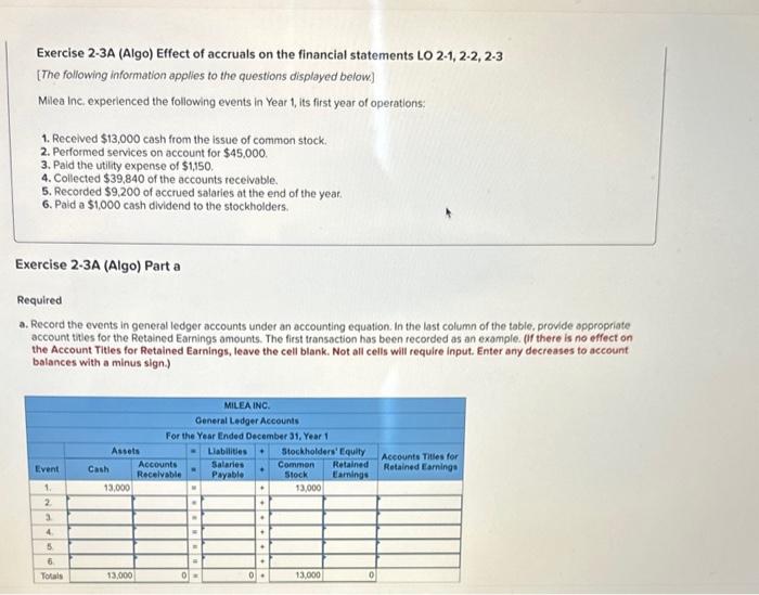 Solved Exercise 2-3A (Algo) Effect of accruals on the | Chegg.com