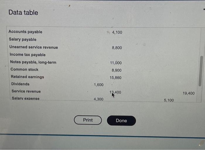 Solved The unadjusted trial balance and income statement | Chegg.com