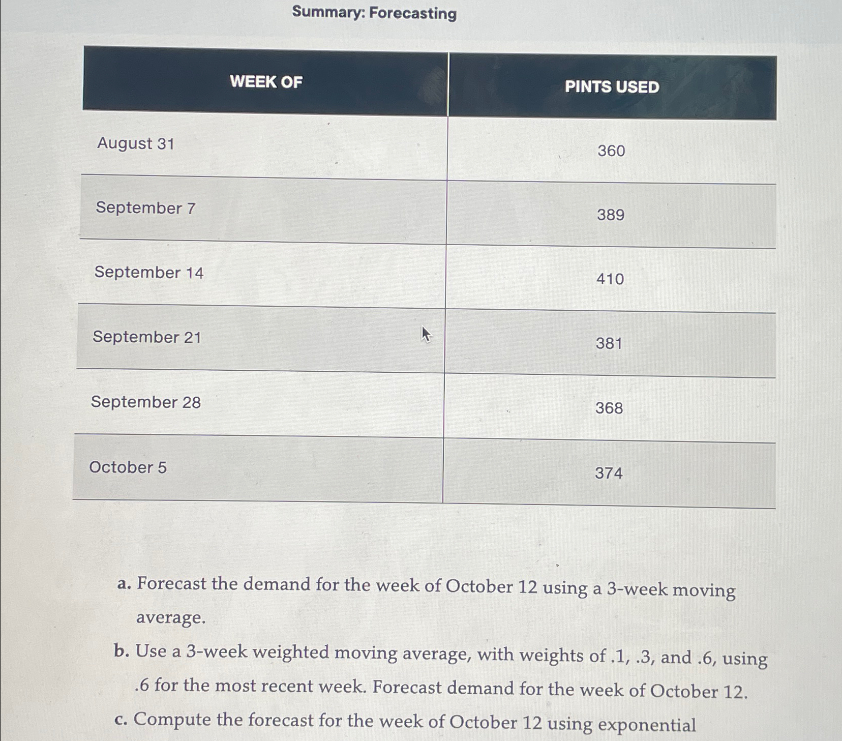 Solved Summary: Forecasting\table[[WEEK OF,PINTS | Chegg.com