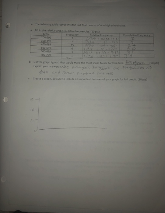Solved 2. The following table represents the SAT Math scores | Chegg.com