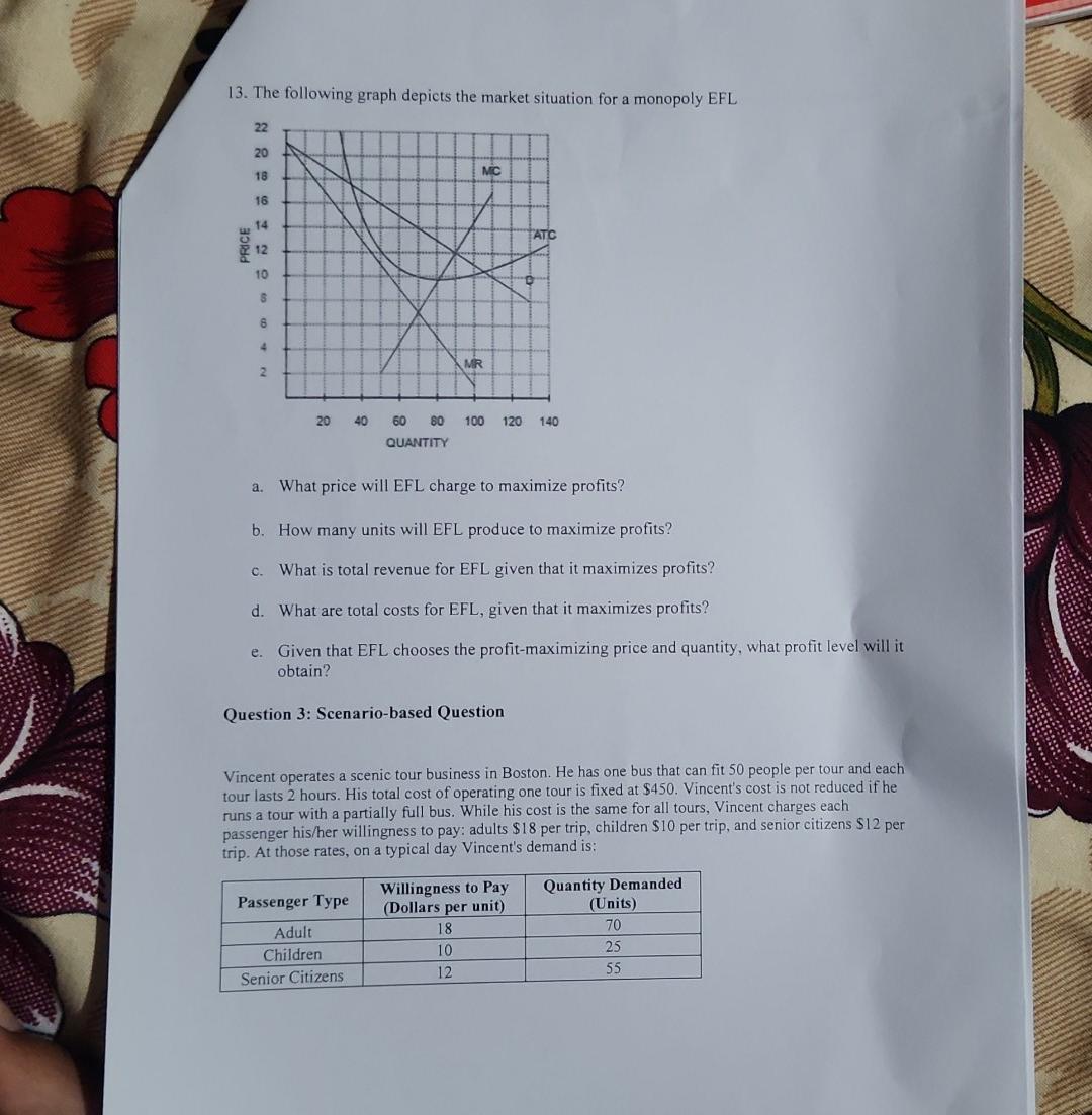 Solved 13. The following graph depicts the market situation | Chegg.com