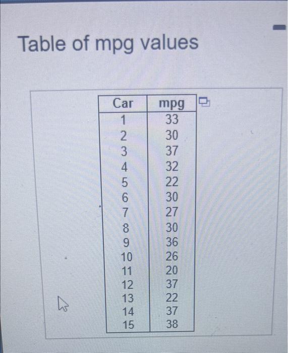 Solved Table of mpg values mpg Car 1 2 3 4 5 6 7 8 9 10 11 | Chegg.com