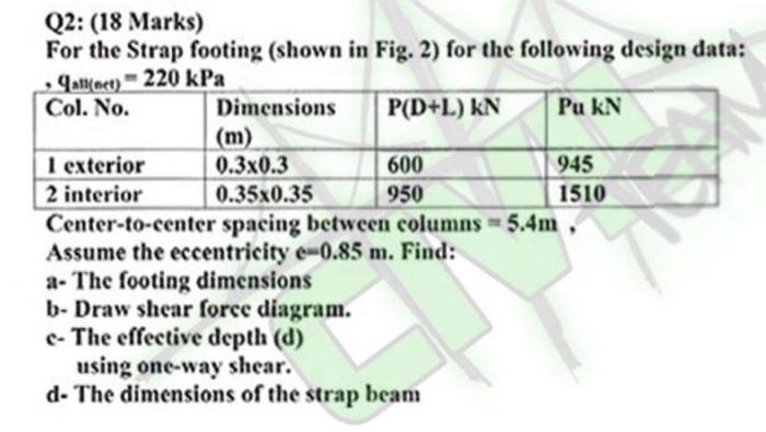 Q2: (18 Marks) For the Strap footing (shown in Fig. | Chegg.com