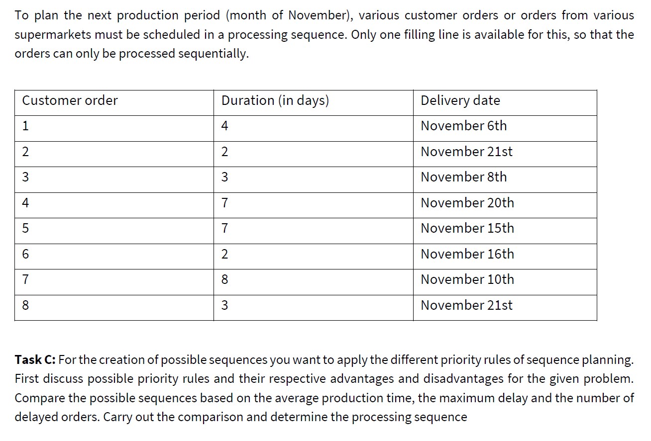 Solved To plan the next production period (month of | Chegg.com
