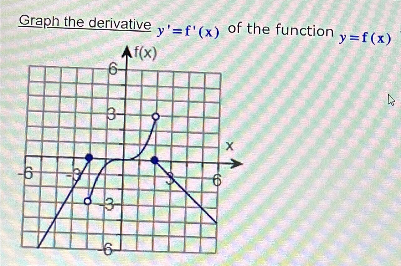 Solved Graph the derivative y'=f'(x) ﻿of the function y=f(x) | Chegg.com
