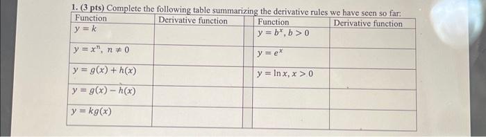 Solved 1. ( 3 pts) Complete the following table summarizing | Chegg.com