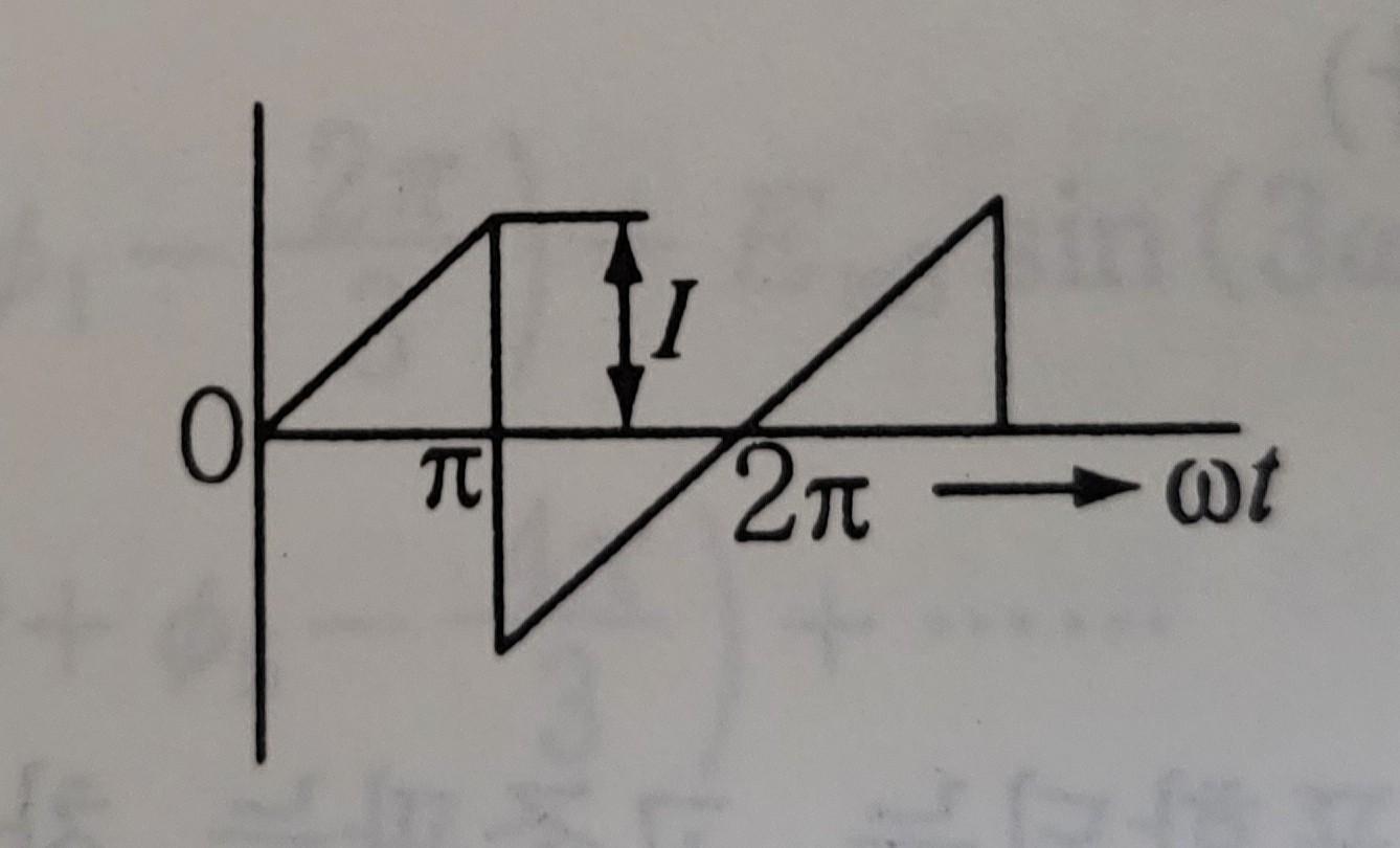Solved Find The Fourier Series Of The Waveform As Shown In