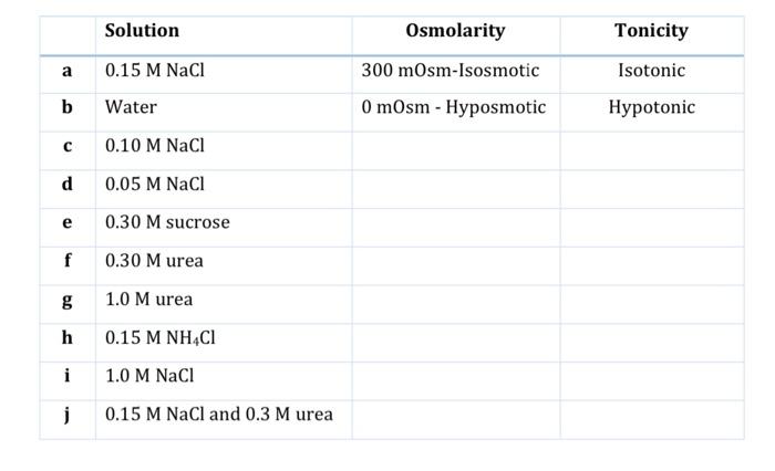 Solved \begin{tabular}{|r|l|r|r|} \hline & Solution & | Chegg.com